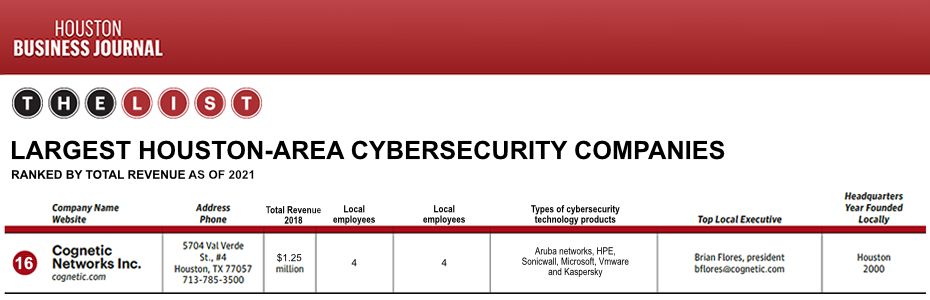 Houston Business Journal Recognizes Cognetic as one of Houston’s ...